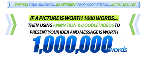 What is Whiteboard Animation?